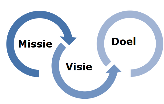 Missie-visie- doelstelling - w.s.v. DES-Ugchelen 2020